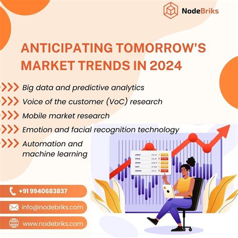 Node Briks On Linkedin Webdesign Software Devops Developers Digitalmarketing Appdevelopment…