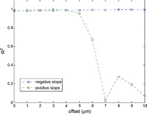 Figure 1 From Misalignment Limits For A Singlemodemultimodesinglemode