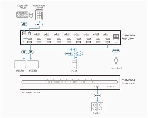 Aten Singapore Aten Secure Kvm Switches Aten 8 Port Usb Displayport Dual Display Secure Kvm