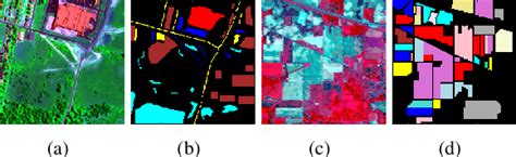 Figure 5 From The Impact Of Label Noise On The Classification Models For Hyperspectral Images