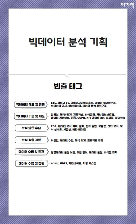 빅데이터분석기사빅분기 필기 과목별 출제경향 네이버 포스트