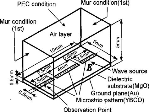 Figure 1 From Superconducting Microstrip Resonator Investigated By Fdtd Electromagnetic Field