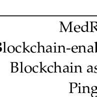A Basic Block Contains A Hash A Previous Block Hash And Data Download Scientific Diagram