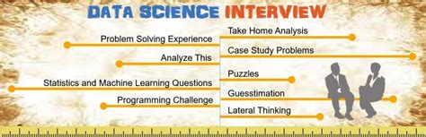 Data Science Interview YOU CANalytics