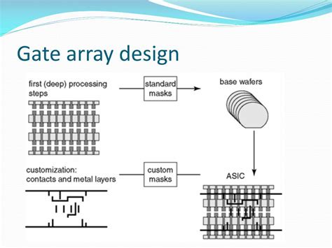 Ppt Chapter 1 Powerpoint Presentation Free Download Id1587802