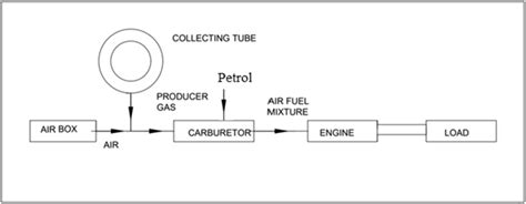 Schematic Diagram Of Dual Fuel Mode Operation Of The Engine Download Scientific Diagram