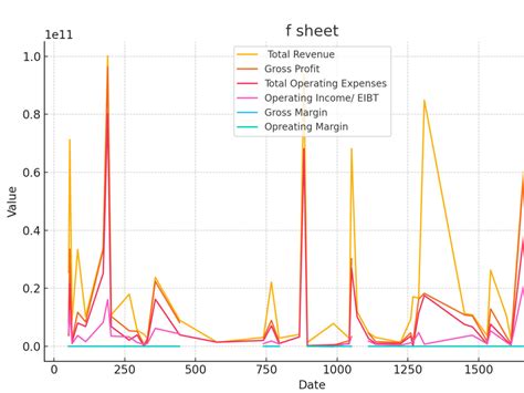 Advanced Financial Analysis And Forecasting Upwork