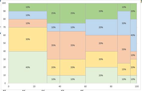 Excel Marimekko Charts How To Build One XcelanZ