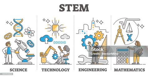 라벨이 붙은 교육 접근 개요 다이어그램을 가진 Stem 기술 지식 학습 두문자어에 대한 스톡 벡터 아트 및 기타 이미지 두문자어 개념 개발 Istock