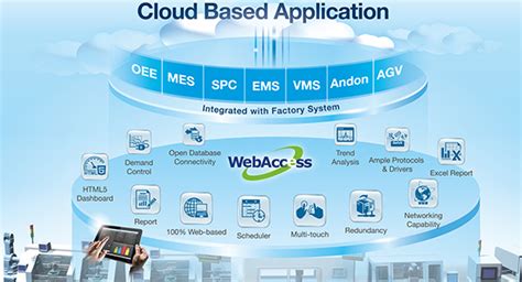Mes Integration And Production Traceability Industry40 Advantech Mes Integration And Production Traceability Industry40 Advantech