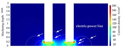 Experimental Research and Multi-Physical Field Coupling Simulation of ...