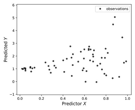 conformalized quantile regression ml without tears