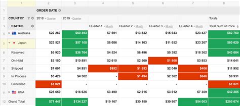 exploring universal and cognitive friendly ux design through pivot