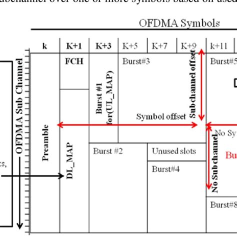 ofdma tdd frame structure download scientific diagram