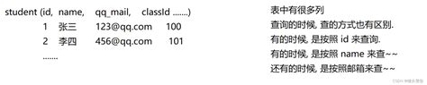 Mysql数据库 【索引事务】两个事务同时删除同一条数据 Csdn博客