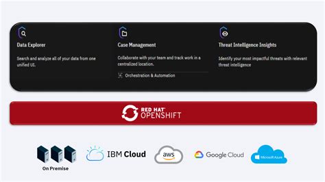 IBM Cloud Pak For Security Shaarait