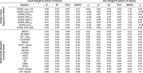comparative evaluation of simple and multivariate machine learning
