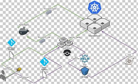 Kubernetes Cicd Helmsman Docker Devops Png Clipart Angle Auto Part