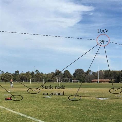 experimental setup for distributed cooperative uav swarm localization