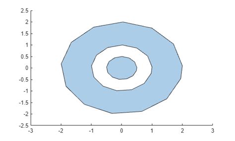 Polyshape 2 D Polygonal Shapes Matlab