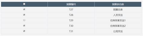 Input Checkbox复选框全选与部分选中效果 ~零度~ 博客园