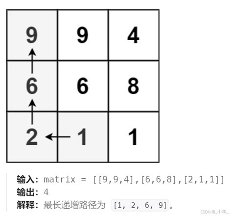 算法DFSBFSfloodfill记忆化搜索 腾讯云开发者社区 腾讯云