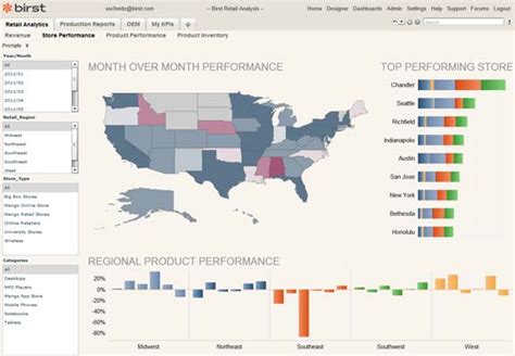 5 More Buzz Worthy Big Data Analytics Apps Enterprise Apps Today