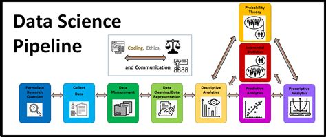 Graphic summary of the Data Science Pipeline (icons created with ...