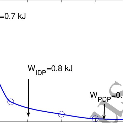 Electrostatic Field Profiles E Vectors And Contour Plot Of E Z From Download Scientific