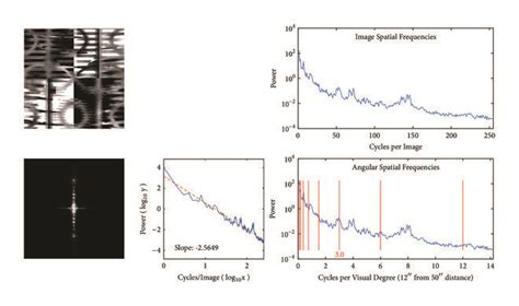 Angular Spatial Frequency Analysis Distance Variations At The Top