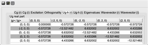 Bloch Wave Calculation