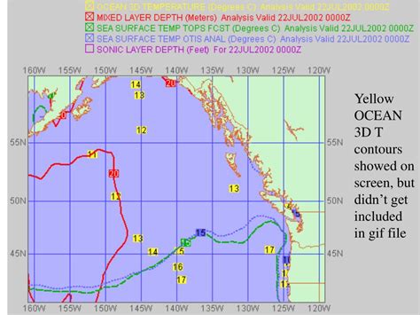 Ppt Understanding Navys Tops A Detailed Mixed Layer Model