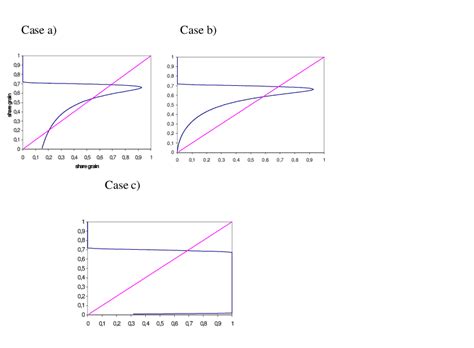 fixed price equilibria download scientific diagram
