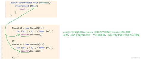 Synchronized关键字讲解java语言系统使用关键字对线程对象要操作的资源进行加锁 Csdn博客