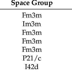Structural Information Used For The DFT Calculations Download