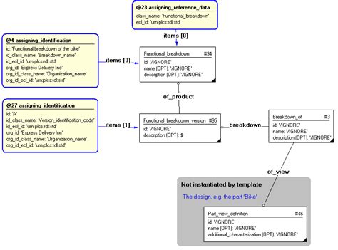 Capability C004— Representingbreakdownstructure