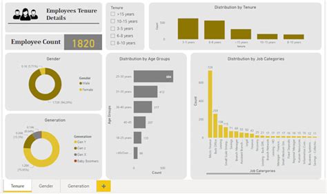 Do Statistical Data Analysis And Visualization With Spss Excel R And Python By Stat Connect