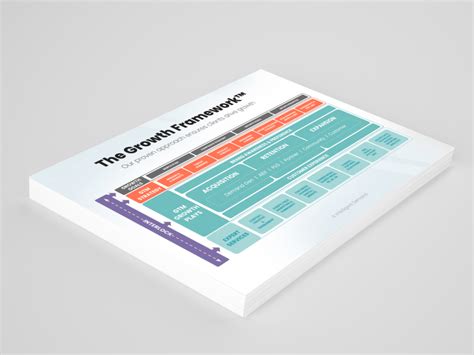 The Growth Framework Workshop Intelligent Demand