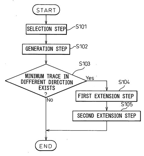 Calculation Methods Patented Technology Retrieval Search Results