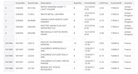 Github Richiekwon Ecommercedata