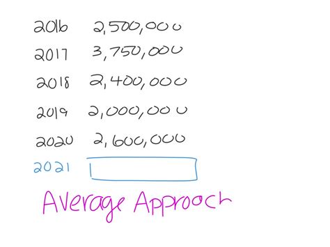 solved determine the costs assigned to ending inventory and to cost of
