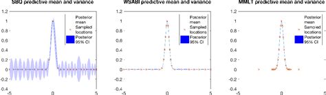 Figure 1 From An Improved Bayesian Framework For Quadrature Semantic Scholar