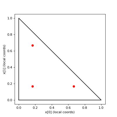 Extended Tutorial Scikit Fem 10 0 2 3 Ga58245b Documentation