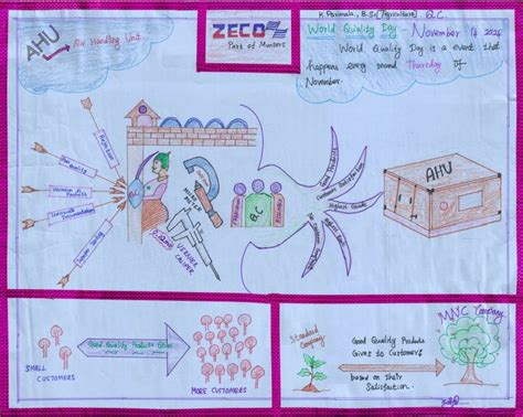 Selva Murugan On Linkedin Poster Created By Our Team Member Mrs