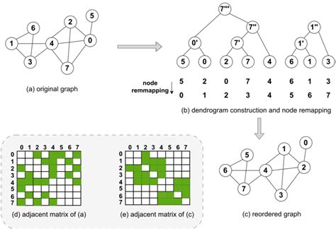 论文审查 Acc Spmm Accelerating General Purpose Sparse Matrix Matrix