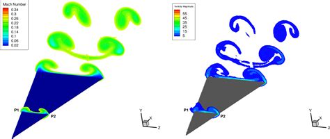 Figure 15 From High Order Residual Distribution Scheme For The Rans Equations Semantic Scholar