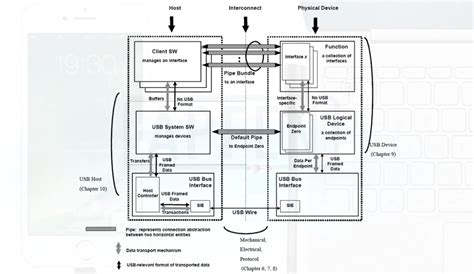 USB Protocol And Specification Classification Guide Apphone