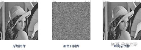 【计算机视觉40例】案例01：图像加密与解密 知乎