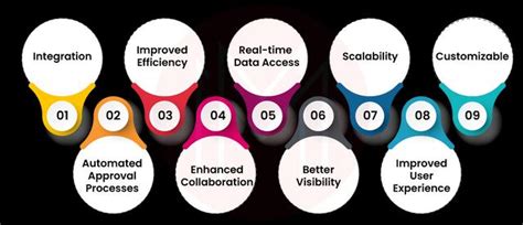 What Is Peoplesoft Peoplesoft Tutorial