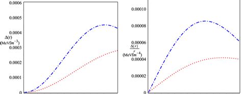 Anisotropy R And Anisotropy Force Plot A Shows That We Have A